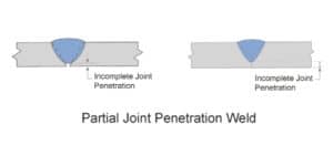 11 Common Welding Defects and How to Prevent Them