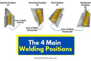 The 4 Main Welding Positions You Should Know: Complete Guide