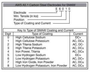 Welding Basics For Beginners (Helpful Guide)